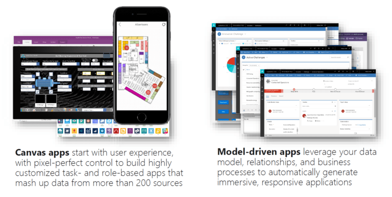 Wat is Power Apps?